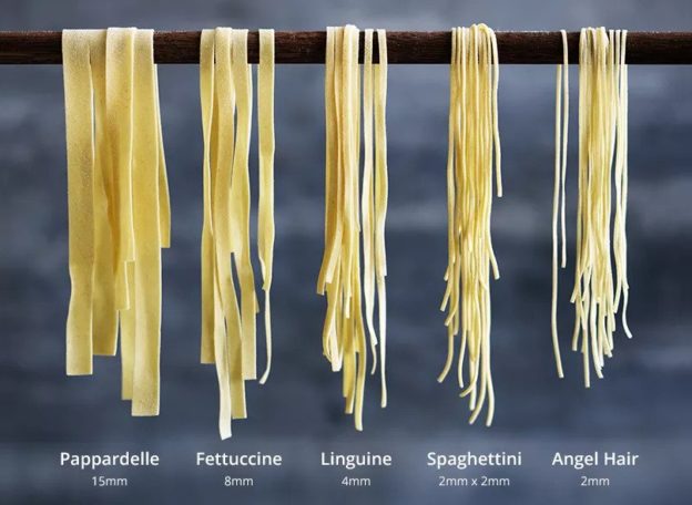 Flat Pasta | Pastabilities